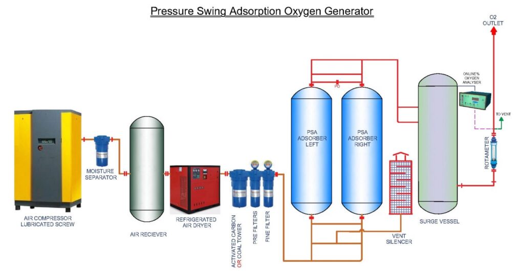 PSA Biogas and Upgrading System - UNISSI PSA Biogas and Upgrading System - UNISSI